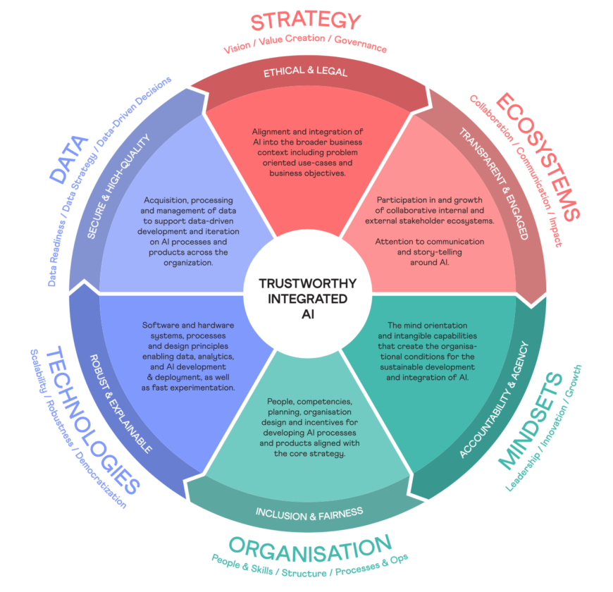 AI Innovation Maturity Index™ – Gradient Descent | Strategic Partner ...